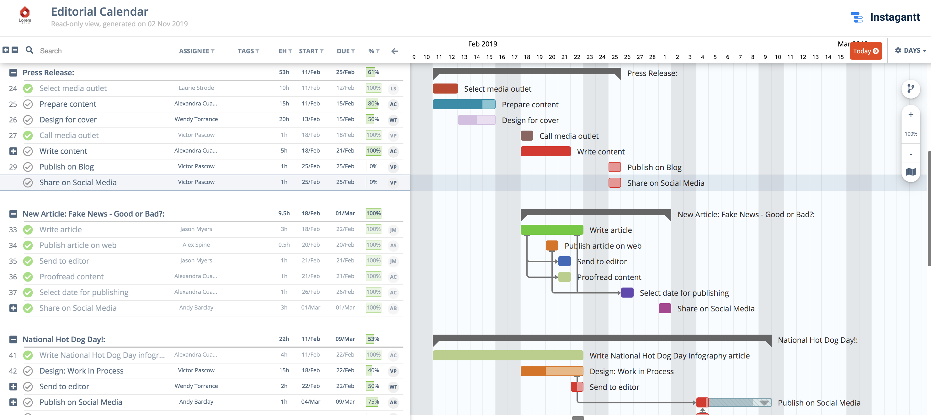 Gantt Chart 101: Definition, Uses, And How To Create One – CJUEI